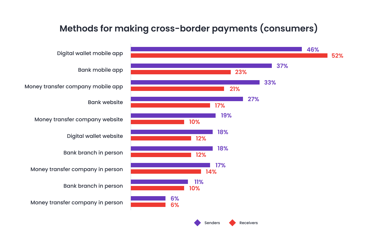 Australia payment statistics: A roundup for 2022
